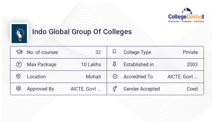 Indo Global Group Of Colleges - Admission 2024, Fees, Courses, Placement, Ranking