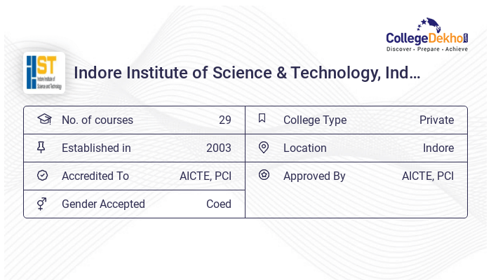 Indore Institute of Science & Technology, Indore Fees Structure ...