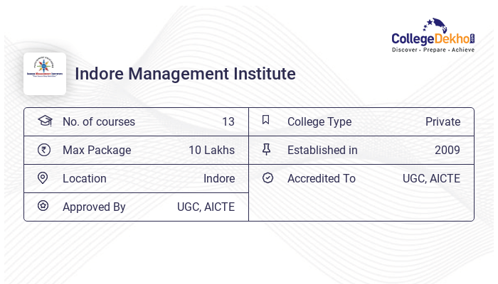 Indore Management Institute - Admission 2024, Fees, Courses, Placement ...