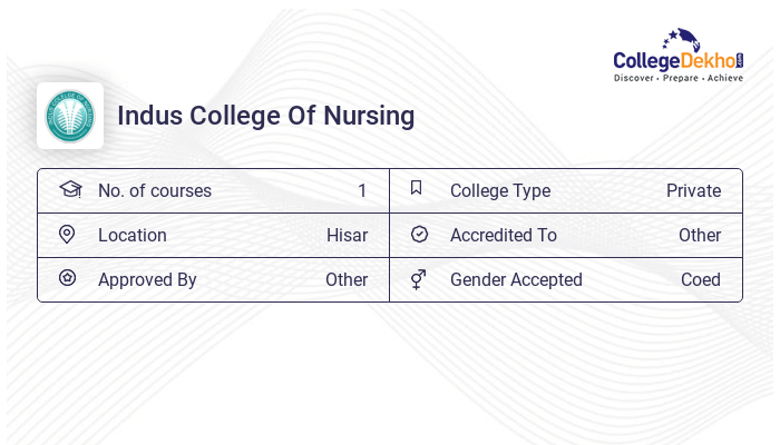 Indus College Of Nursing Campus Facilities - Hostel Fees ...