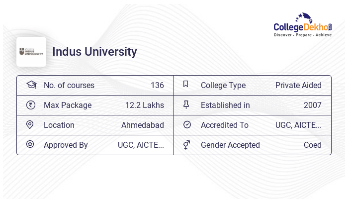 Indus University Admission 2024 - UG & PG Dates, Process, Eligibility, Fees