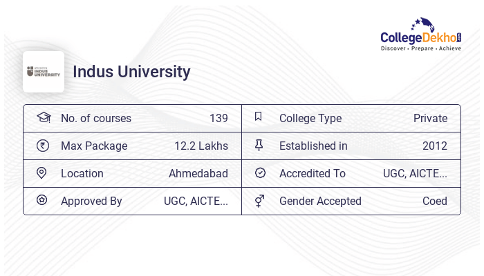 Indus University : Courses & Fees Structure 2024