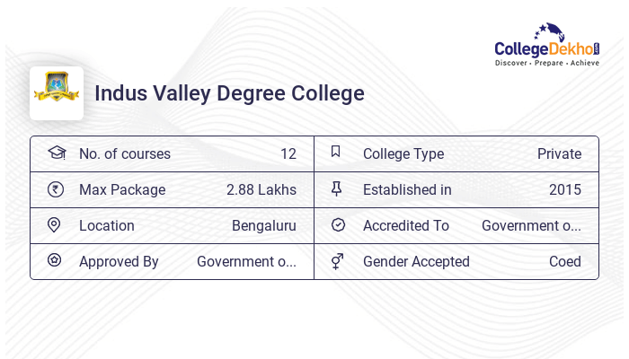Indus Valley bangalore Fees Structure & Courses List 2024-25