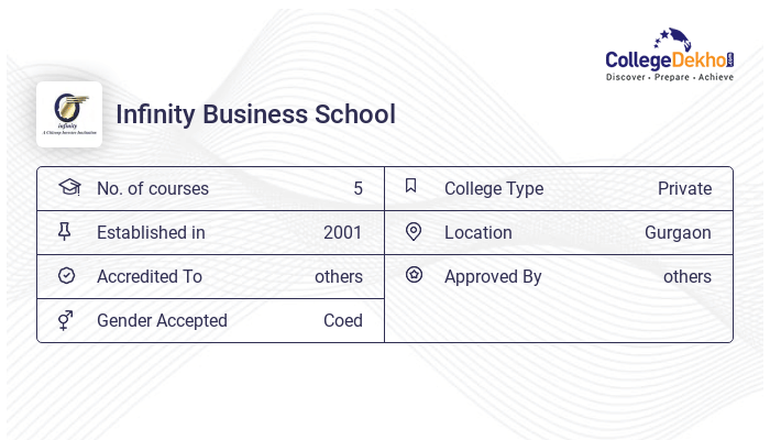 Infinity Business School - 2024 Admission, Fees, Courses, Ranking ...