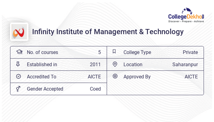 IIMT Saharanpur Fees Structure & Courses List 2024-25