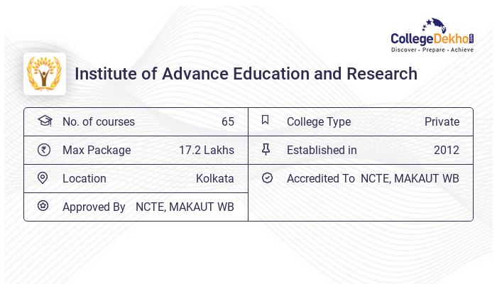 Institute of Advance Education and Research - 2024 Admission, Fees ...