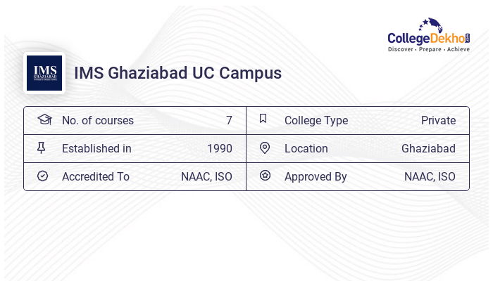 IMS Ghaziabad UC Campus MIB: Fees, Admission 2024, Courses, Eligibility ...