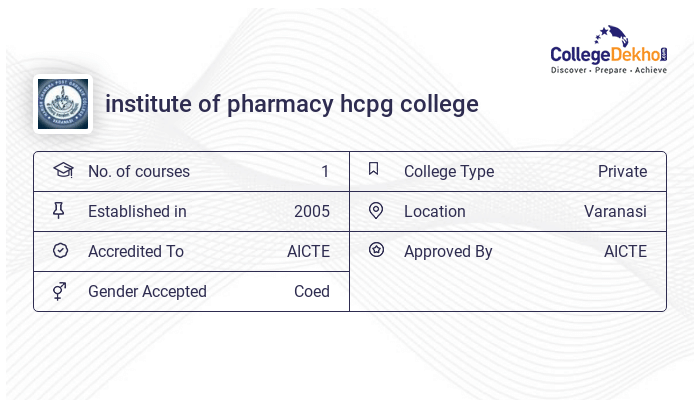institute of pharmacy hcpg college - Admission 2024, Fees, Courses ...