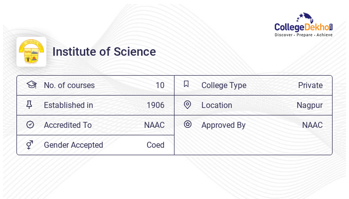 Institute of Science - Admission 2024, Fees, Courses, Placement, Ranking
