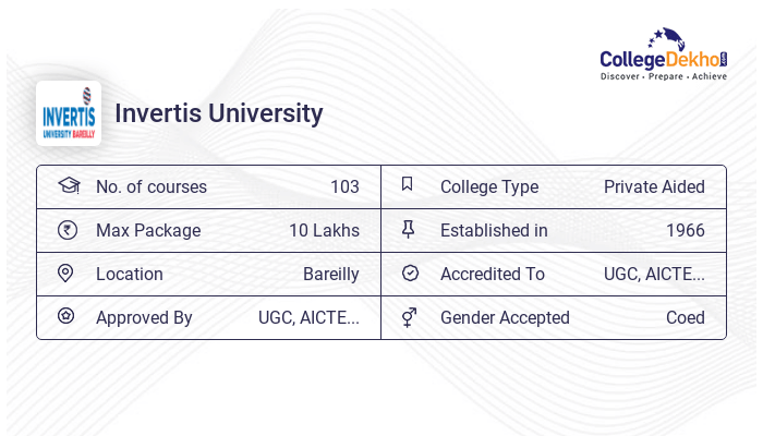 Invertis University Scholarships 2024-25: Details, Eligibility, Amount