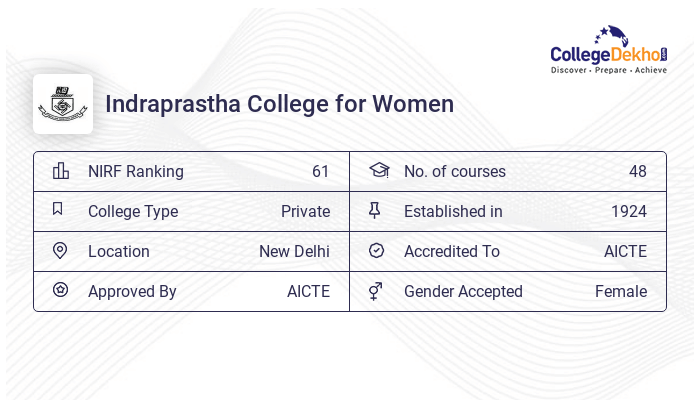 Indraprastha College for Women - Admission 2024, Fees, Courses ...
