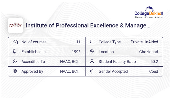 IPEM Ghaziabad - Admission 2024, Fees, Courses, Placement, Ranking