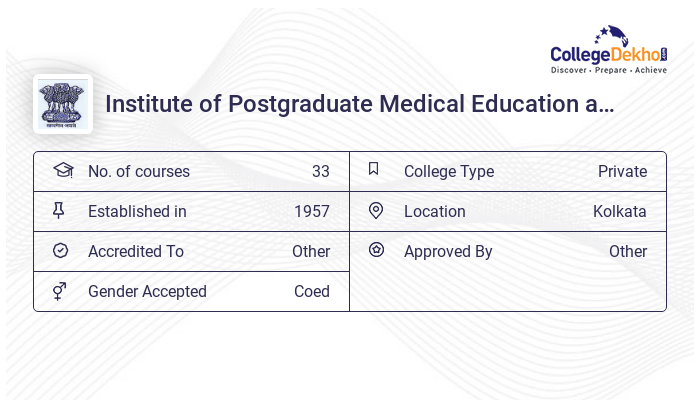 IPGME&R Kolkata - Admission 2024, Fees, Courses, Placement, Ranking