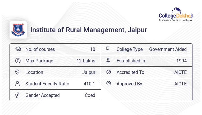 Institute of Rural Management (FMS-IRM), Jaipur Campus Facilities ...