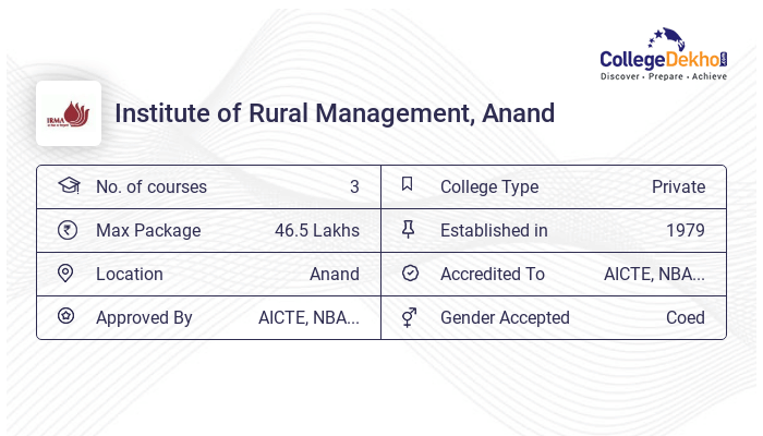 Institute of Rural Management Anand (IRMA) - Fees, Courses, Reviews ...