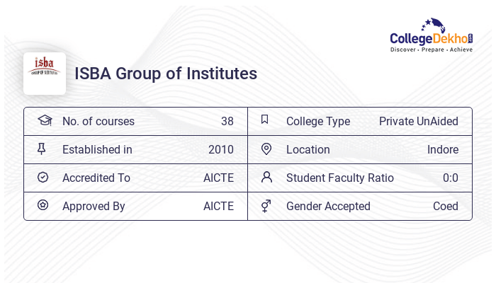 ISBA Group of Institutes - Admission 2024, Fees, Courses, Placement ...