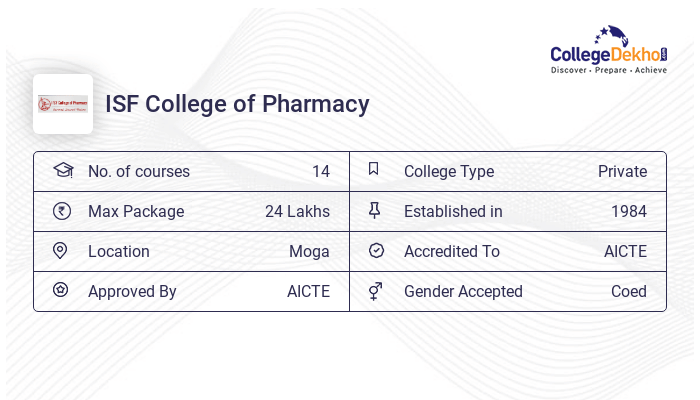 ISFCP Moga - Admission 2024, Fees, Courses, Placement, Ranking