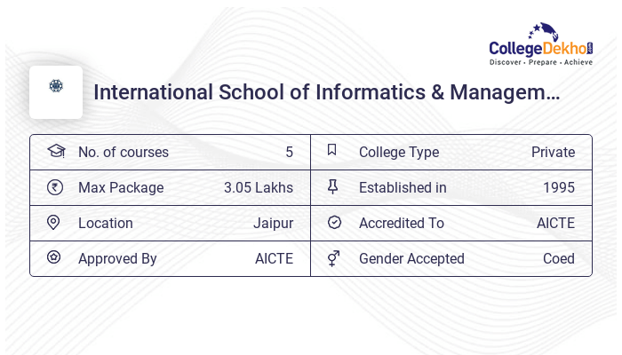 IIIM Jaipur - Admission 2024, Fees, Courses, Placement, Ranking