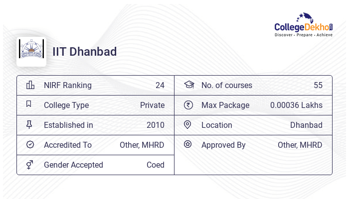 MSc at IIT Dhanbad : Courses & Fees 2024