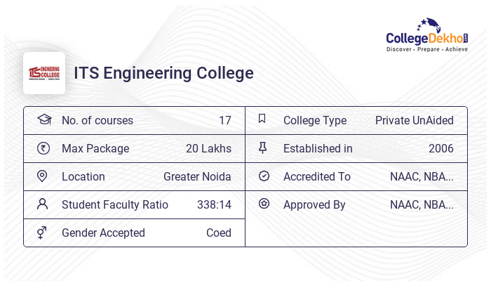 ITS Greater Noida - Admission 2024, Fees, Courses, Placement, Ranking