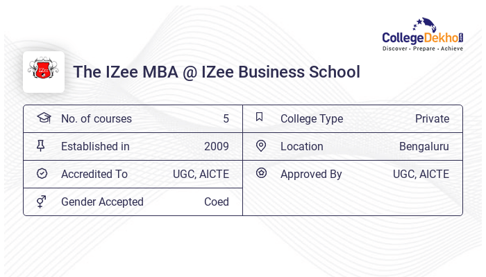IZEE Business School - Admission 2024, Fees, Courses, Placement, Ranking