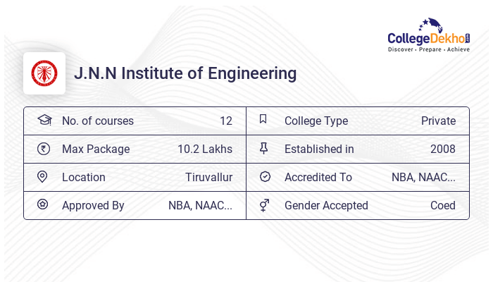 J.N.N Institute of Engineering (Autonomous) - Admission 2024, Fees ...