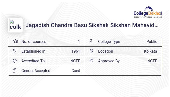 Jagadish Chandra Basu Sikshak Sikshan Mahavidyalaya - Admission 2024, Fees, Courses, Placement ...