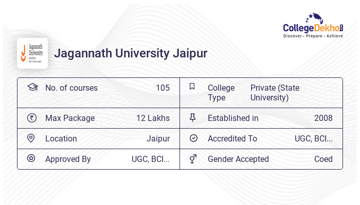 BBA in Hospitality Management at Jagannath University Jaipur 2024 ...
