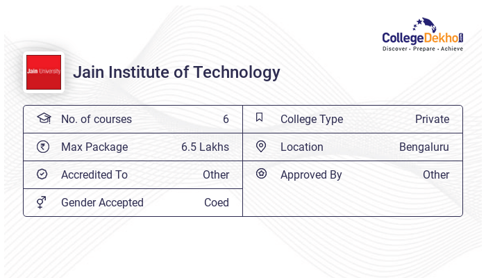 Jain Institute of Technology Admission 2024 - Dates, Form, Online ...