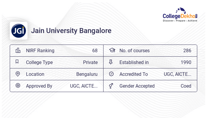 Jain University Bangalore Admission 2024 - Dates, Form, Online Process ...