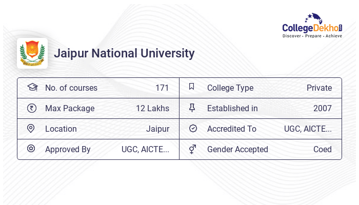 Jaipur National University (JNU Jaipur) Fees Structure and Courses List ...