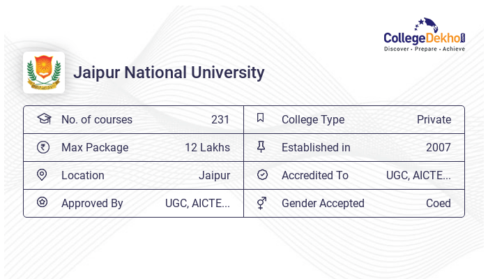 Jaipur National University Certificate: Fees, Admission 2024, Courses ...