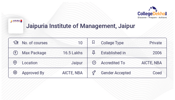 Jaipuria Institute of Management (JIM-Jaipur), Jaipur Fees Structure & Courses List 2024-25