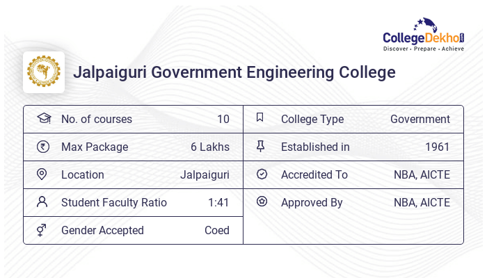 JGEC Jalpaiguri Placements 2023 - Average & Highest Package, Percentage
