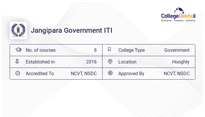 Jangipara Government ITI - 2024 Admission, Fees, Courses, Ranking ...