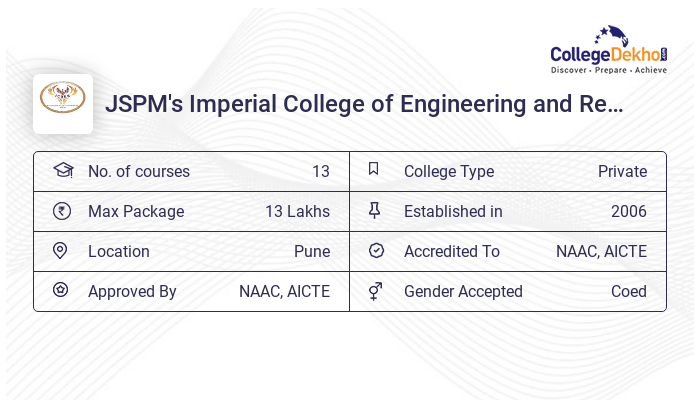 JSPM's Imperial College of Engineering and Research, Wagholi, Pune. Cut ...