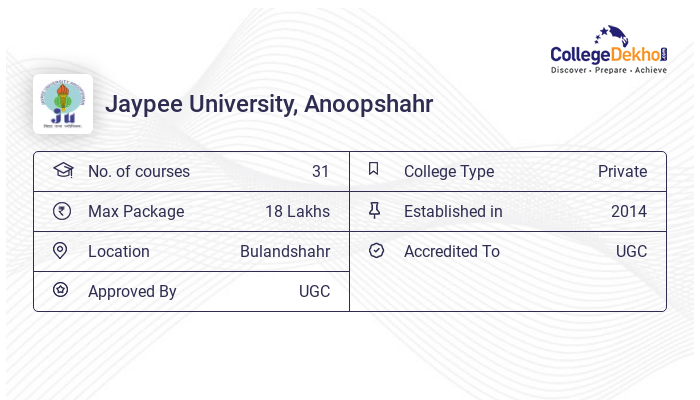 Jaypee University, Anoopshahr - Admission 2024, Fees, Courses ...