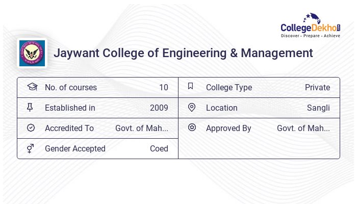 Jaywant College of Engineering & Management Sangli - Admission 2024 ...
