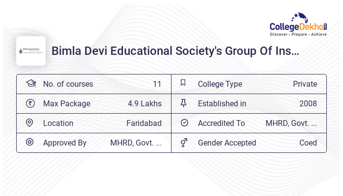 Bimla Devi Educational Society's Group Of Institutions , JB Knowledge ...