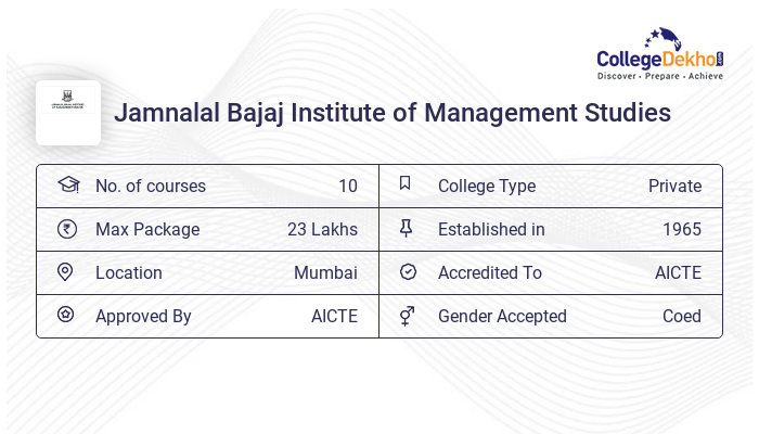 JBIMS Mumbai - Jamnalal Bajaj Institute of Management Studies ...