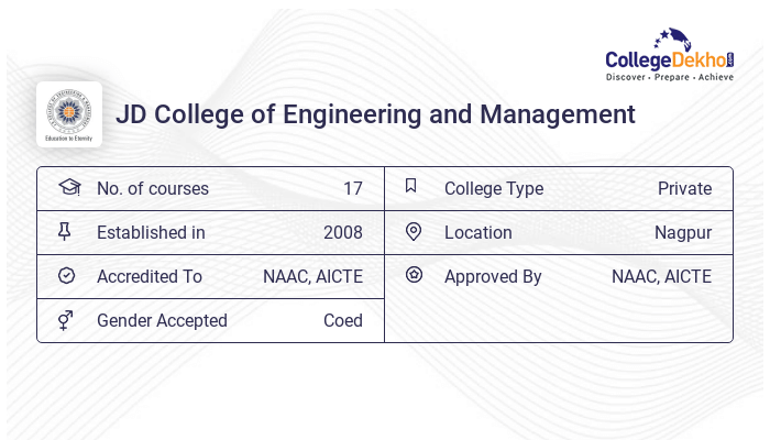 JDCOEM Nagpur - Admission 2024, Fees, Courses, Placement, Ranking