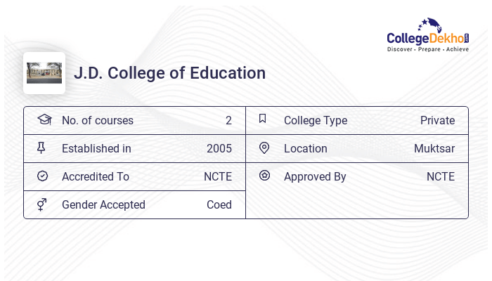 J.D. College of Education - Admission 2024, Fees, Courses, Placement ...