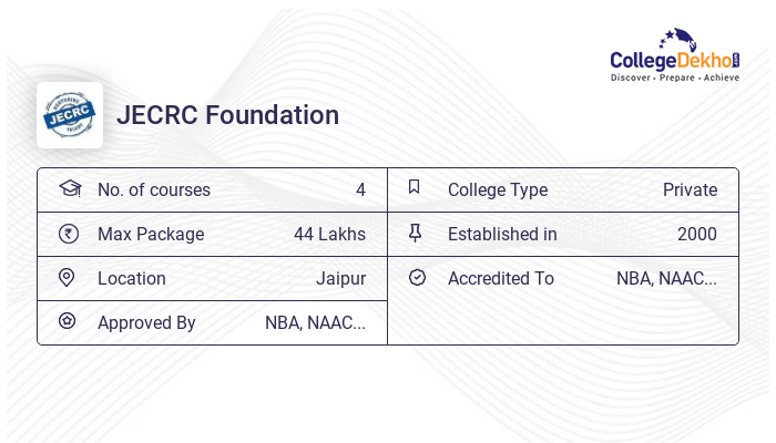 JECRC Foundation Photos 2024 - Videos, Images Gallery, Campus, Hostel