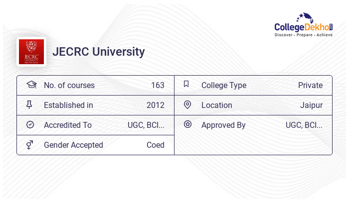 BA at JECRC University : Courses & Fees 2024