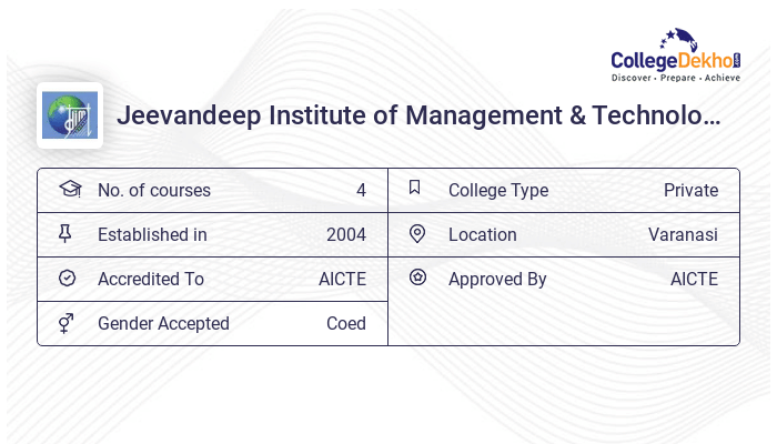 Jeevandeep Institute of Management & Technology Admission 2024 - Dates ...