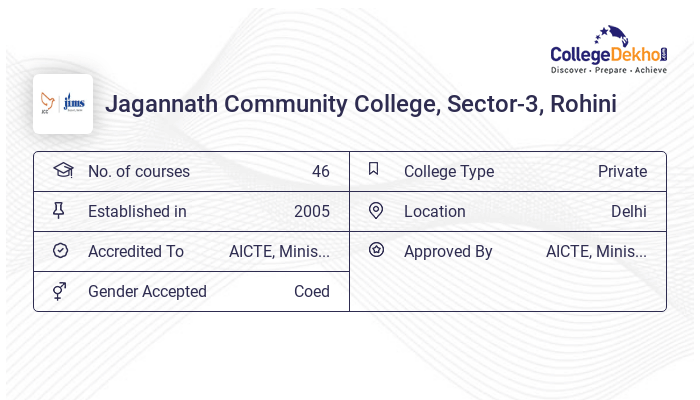 Jagannath Community College: JIMS-JCC Sector-3 Rohini, Delhi | Collegedekho