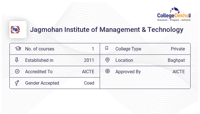 Jagmohan Institute of Management & Technology Admission 2024 - Dates ...