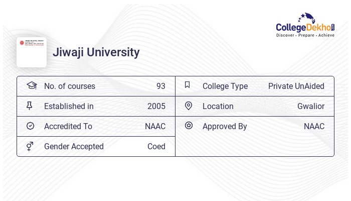 Jiwaji University Courses and Fees 2024