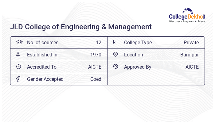 JLD College of Engineering & Management Baruipur Admission 2024 - Dates ...