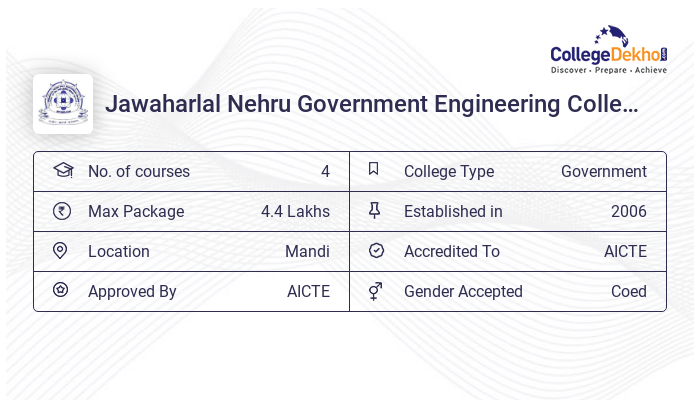 Jawaharlal Nehru Government Engineering College Mandi - Admission 2024 ...
